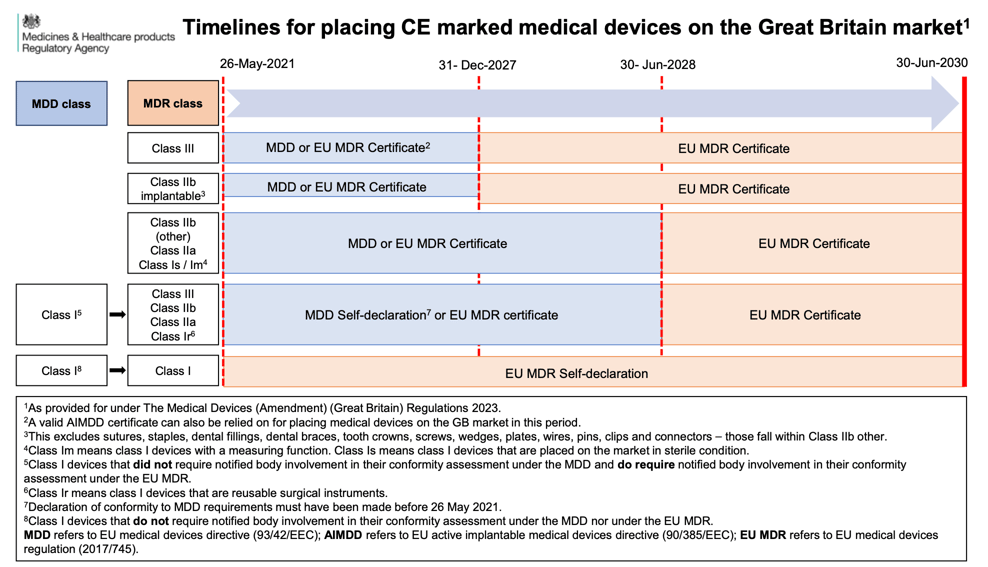 What you should know about UKCA marking